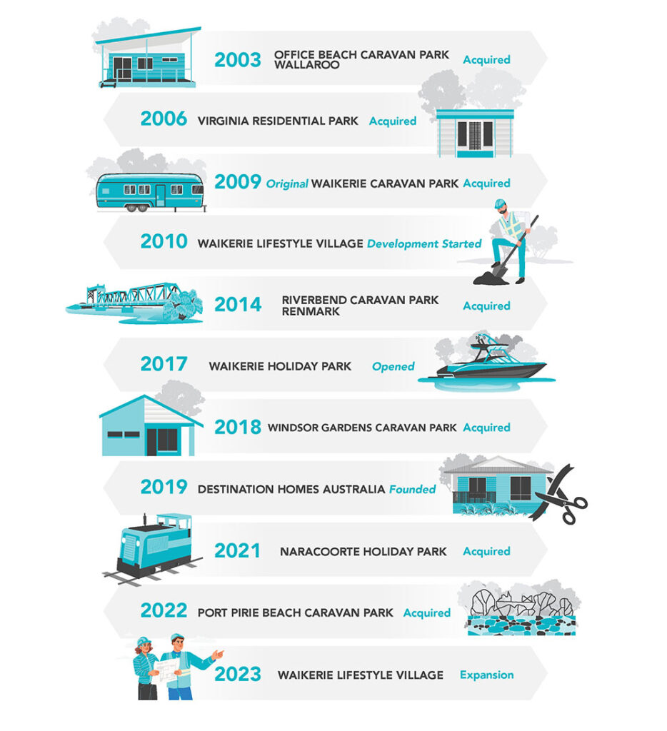 About | Edwards Group