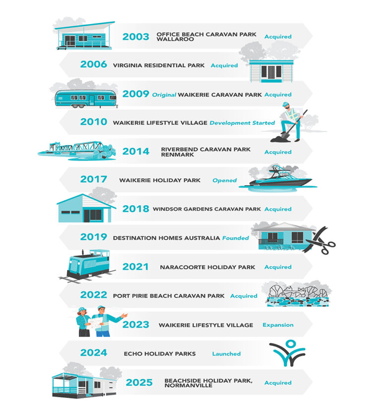 About | Edwards Group
