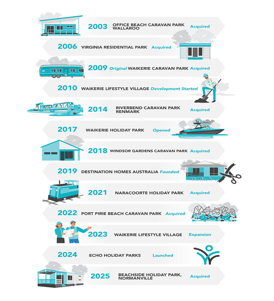 About | Edwards Group